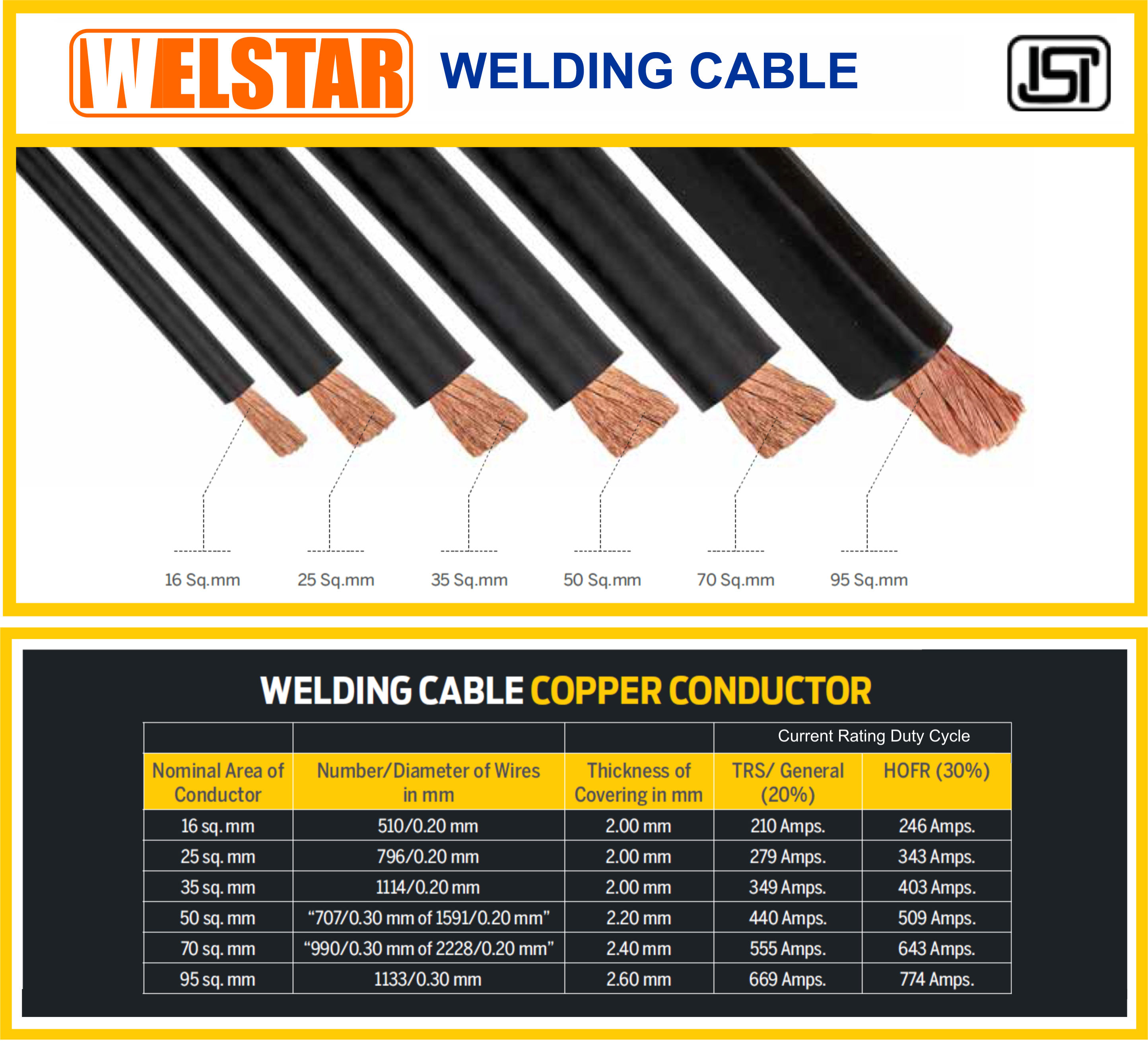 WelStar India | Best Welding Cables | Best Copper Welding Cables | Best ...